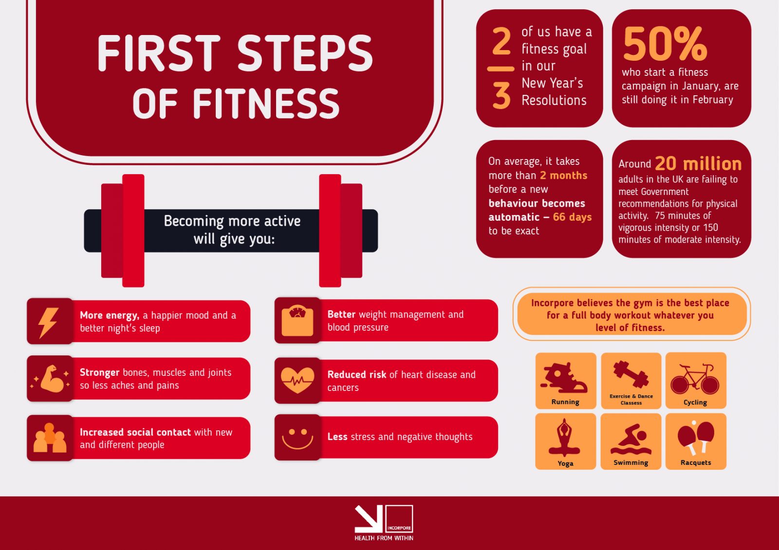 Getting Started at the Gym: First Steps to Fitness - MyFitnessChat
